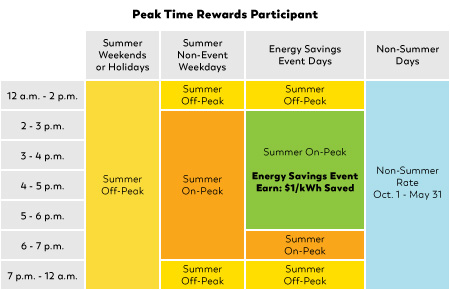 Peak Time Rewards Program | Consumers Energy